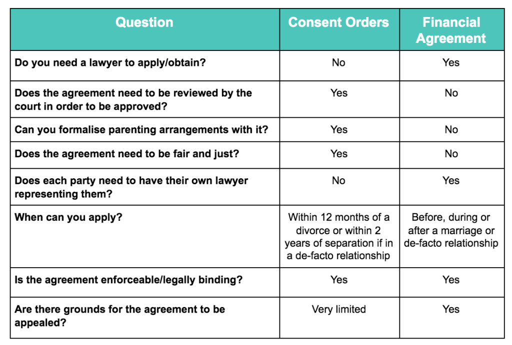 Binding Financial Agreement or Consent Orders? | Burbank & Brown Lawyers